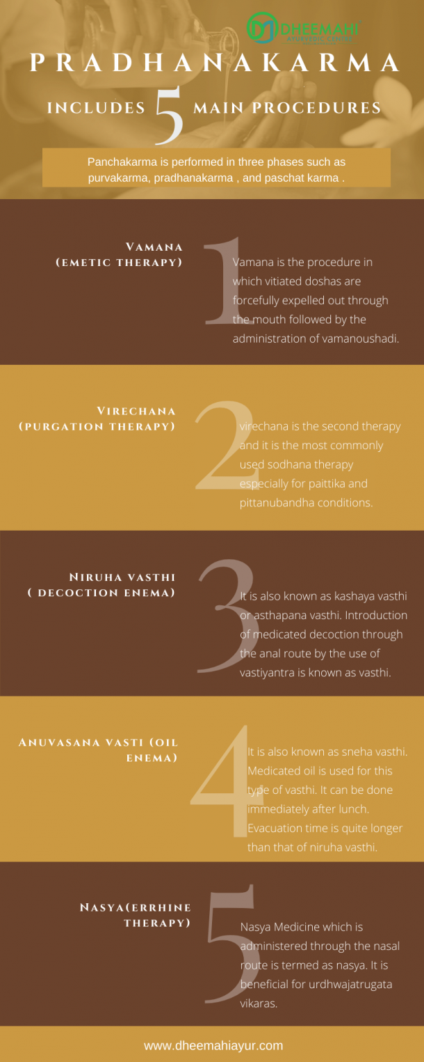 Role Of Panchakarma In Ayurveda – Dheemahi Ayurveda